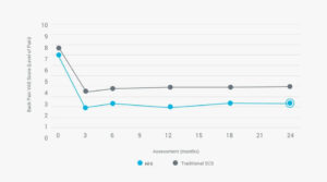 Overview - Nevro HFX Chronic Pain Relief